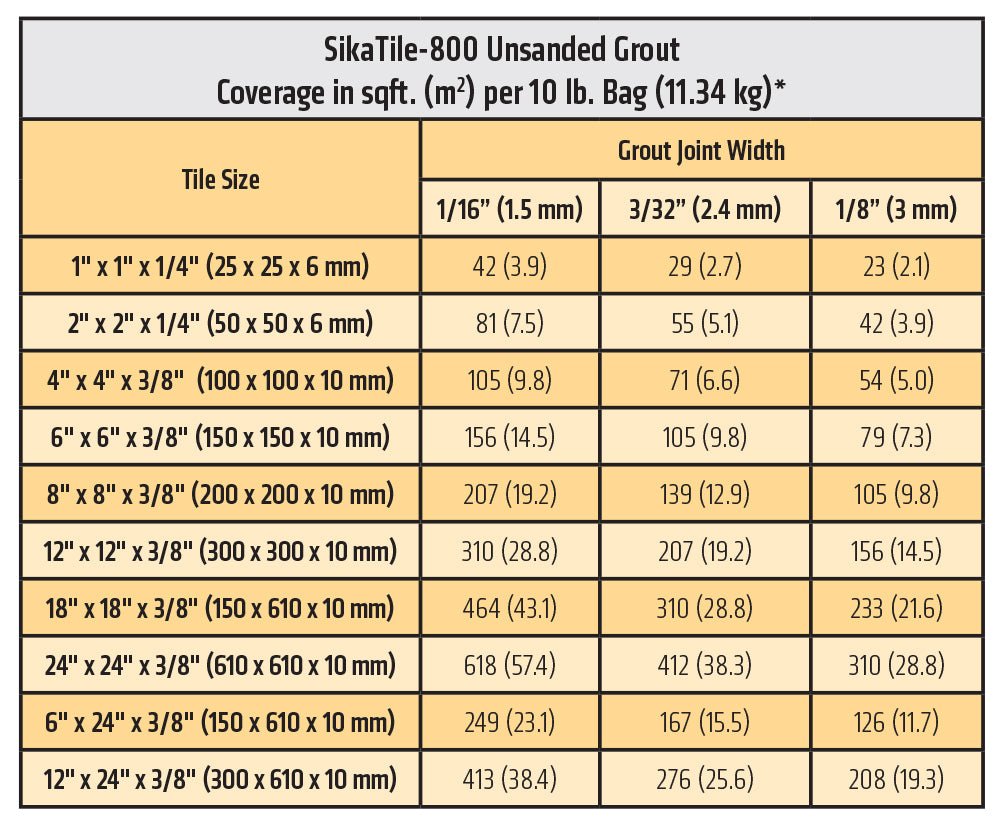 SikaTile -800 Unsanded Grout | Cement Tile Grout | Not Sanded Grout ...
