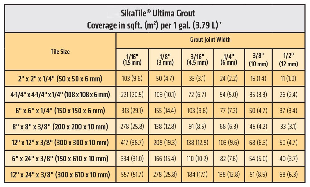SikaTile® Ultima Ready To Use Grout | Sika Grout | Grout That's Ready ...
