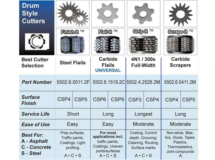 SMITH FS050 Electric Handheld Scarifier | Hand Scarifier | Smith MFG ...