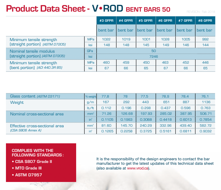 V Rod Bent Rebar | Concrete Rebar | Rebar Bar | Bent Rebar Bars | Vrod ...